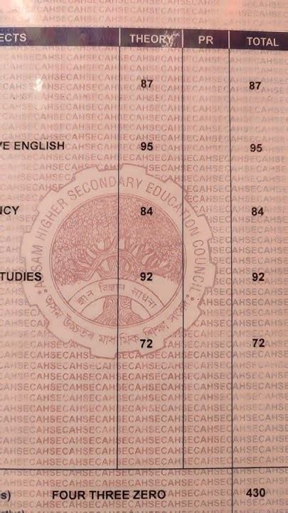 Higher Secondary Class 12 Marksheet Class 12 Commerce Motivation 💥🏆