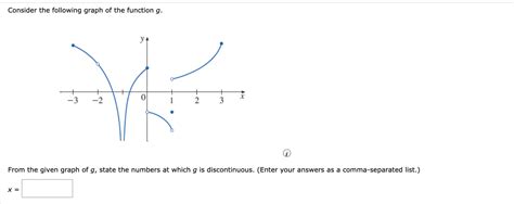Solved Consider The Following Graph Of The Function G I Chegg