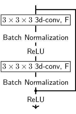 Schematic Overview Of The Basic Building Block Of A Residual Neural Download Scientific Diagram