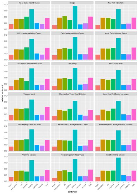 Sentiment Analysis
