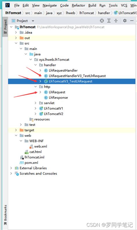 java手写简易tomcat服务器 servlet（思路流程图 超详细注释）一步步实现，简单易懂最后有源码和视频讲解 手写服务器 csdn博客