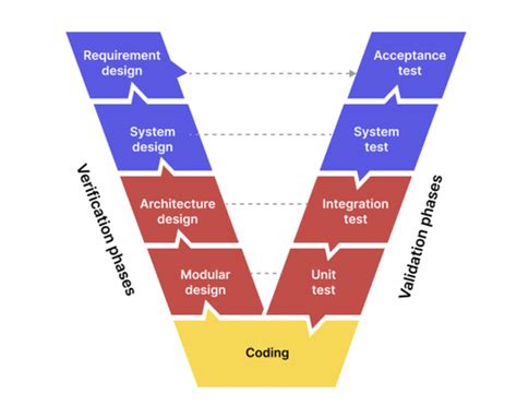 Top 60 Software Testing Interview Questions And Answers In 2025