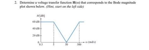 Solved 2 Determine A Voltage Transfer Function Hω That