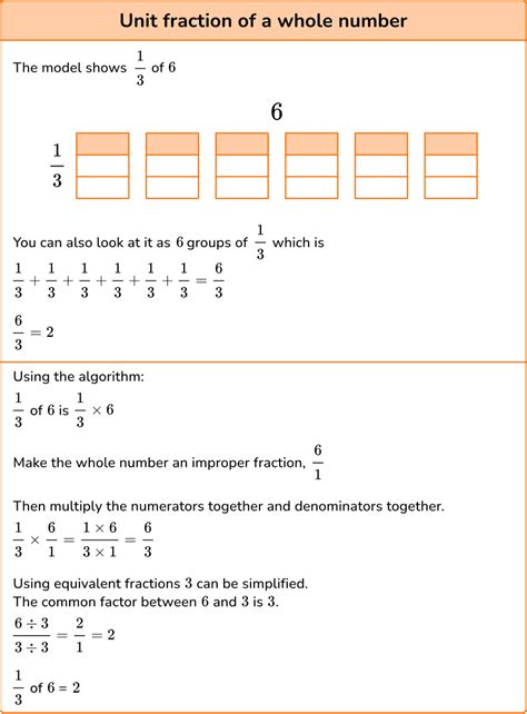 Fraction Examples