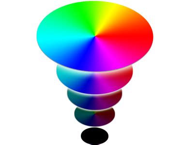 CorelDRAW Help Color Models