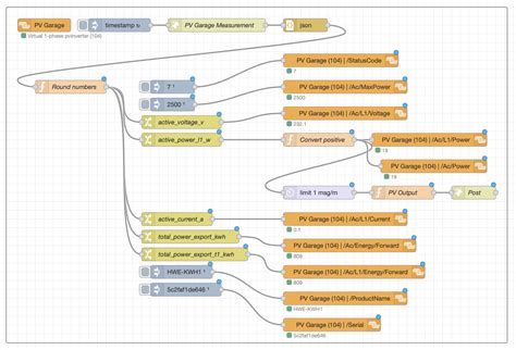 360~15 how to get a virtual pv node red to show connected venus os