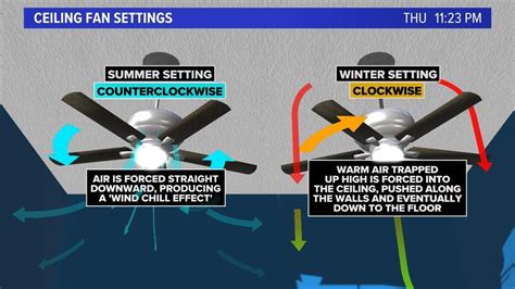 Best Ceiling Fan Images On Pholder Only Fans Mildlyinteresting And Di Why