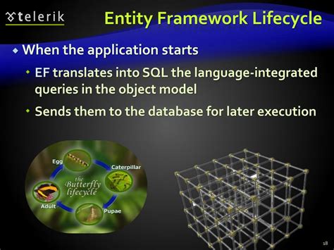 PPT ADO NET Entity Framework PowerPoint Presentation Free Download ID