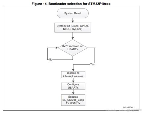 Esp32 短接进入下载模式 Esp32 下载电路mob6454cc623087的技术博客51cto博客
