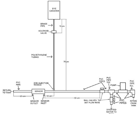 Figure 3 From A Correlation Based Optical Flowmeter For Enclosed Flows