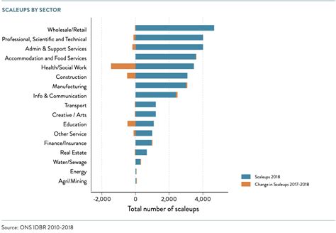 How To Successfully Scale Up Your Startup