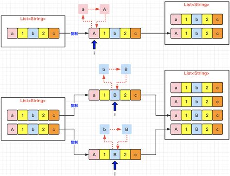 图解leetcode——784 字母大小写全排列（难度：中等）现在小猴告诉你解密规则需要把字符串 S 中的每个 字符都替换为一个