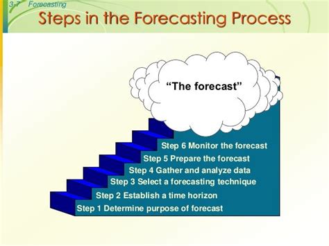 Operations Management Forecasting