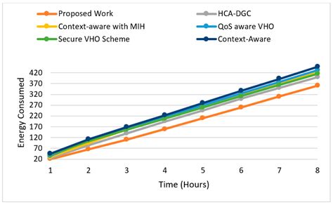 Energy Efficient Handover Algorithm For Sustainable Mobile Networks Balancing Connectivity And