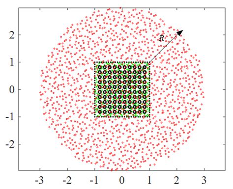 A Novel Rbf Collocation Method Using Fictitious Centre Nodes For Elasticity Problems
