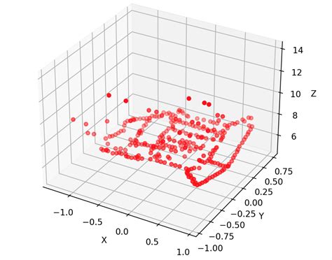 3d Scene Reconstruction Yves Daoud