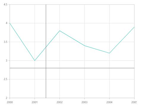 Crosshair And Trackball In Blazor Charts Component Syncfusion