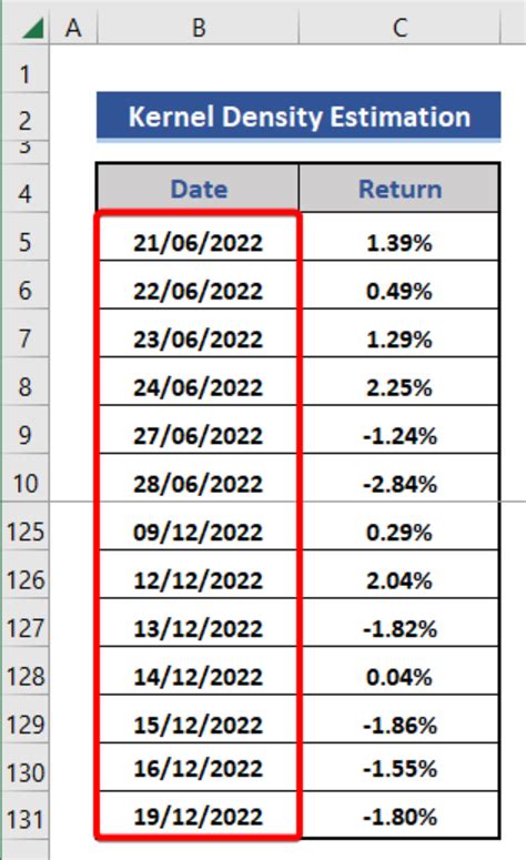 How To Do Kernel Density Estimation In Excel With Detailed Steps