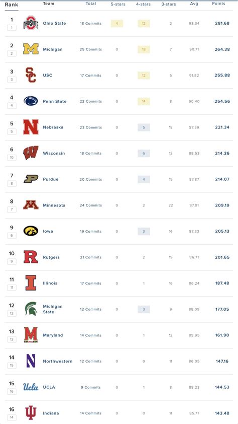 The Floor Slap On Twitter Pulse Check On The 2024 Football Recruiting