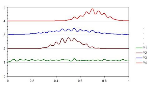 Advanced Graphs Using Excel Comparision Of Multiple Histograms Or