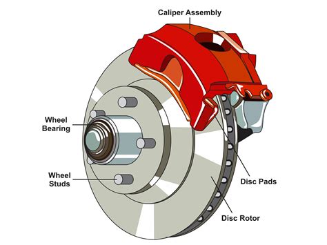 Rydell Service About Brakes