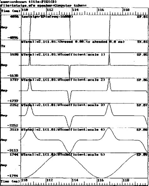 Sonar Signal Processing Semantic Scholar