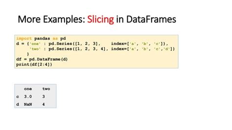 Python Pandas Pptx Programming Languages Computing