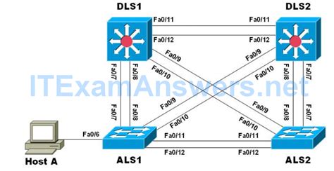 Ccnp Switch Chapter 4 Lab 4 1 Implement Spanning Tree Protocols Version 7