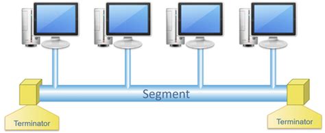 It Systems Flashcards Quizlet