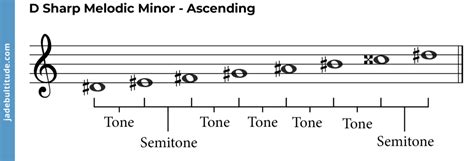 The D Sharp Melodic Minor Scale A Music Theory Guide