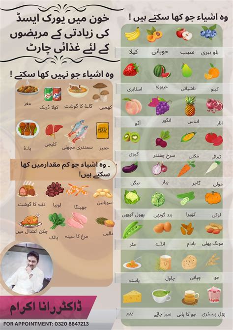 Sadaf Akbar On Linkedin Uric Acid And Your Health ~•chart Made By