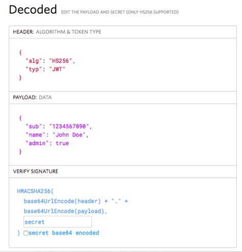 Autenticação E Controle De Sessão No Api Gateway Com Lambda E Jwt O Blog Da Aws