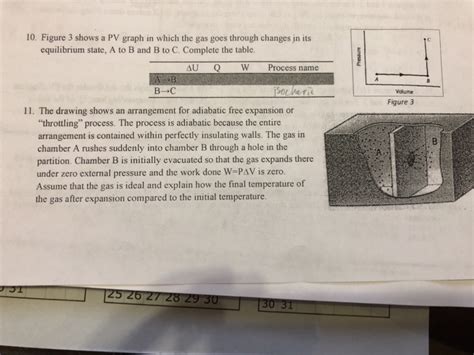 Solved 10 Figure 3 Shows A PV Graph In Which The Gas Goes Chegg Com