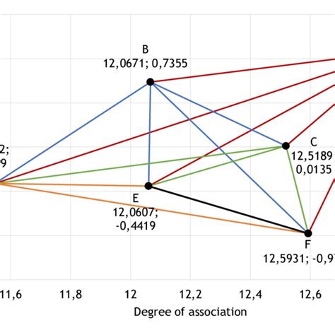 A Causality Diagram Of The Six Dimensions Of Organisational Culture Of Download Scientific