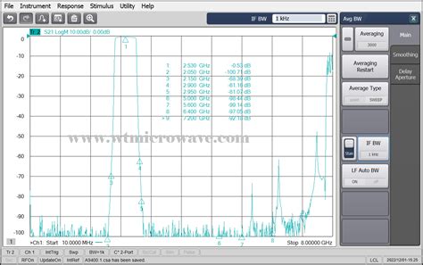 2280 2780mhz Interdigital Band Pass Filterwt Microwave Inc Rf Microwave Up To 70ghz 5g