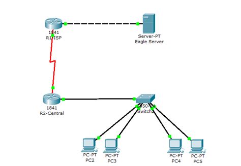 Solved Using IP Routing Cisco Community