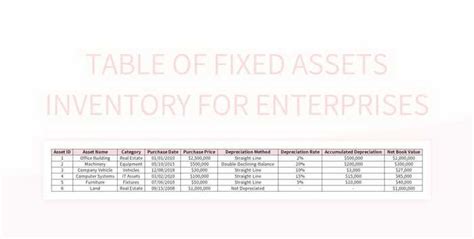 Optimizing Enterprise Inventory Management With A Fixed Assets Table Excel Template Free