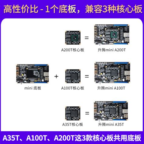 野火升腾fpga开发板 Xilinx Artix 7 Xc7a35t 100t 200t A7学习板 虎窝淘