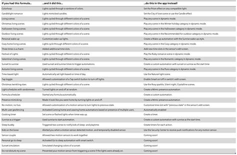 Migrating From A Philips Hue Bridge To The Zha Zigbee Home Automation Integration Community