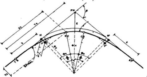 Calculation Drawing Guide Download Scientific Diagram