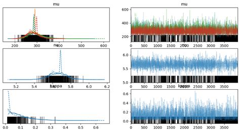 Prior For Hierarchical Negative Binomial Regression Modeling Pymc Discourse