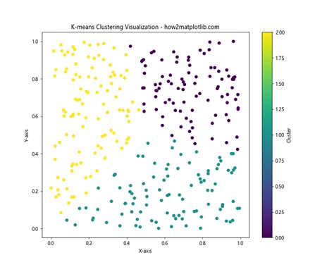Matplotlib散点图:如何根据数值设置颜色极客教程 Matplotlib散点图:如何根据数值设置颜色极客教程
