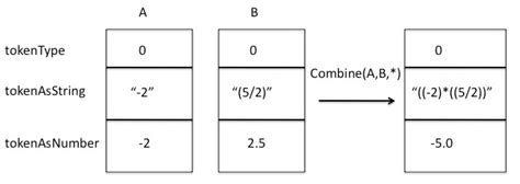 assignment 2 using stacks and queues to evaluate arithmetic expressions