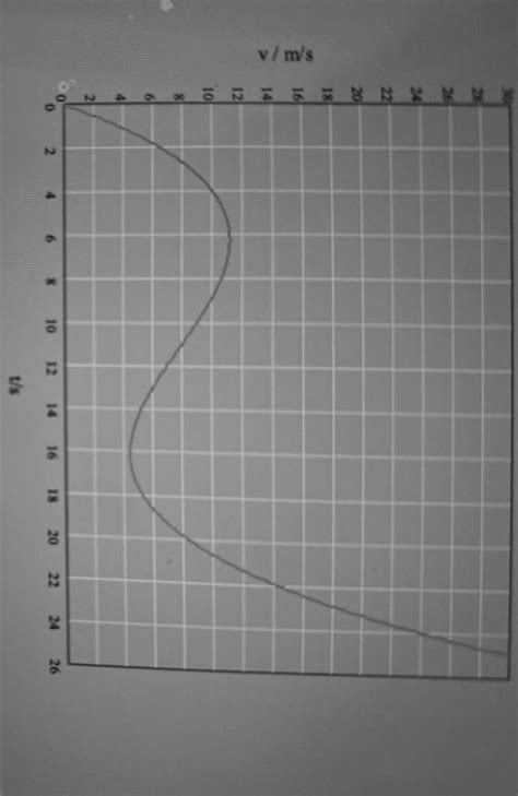 Solved Determine The Car S Acceleration When It Has Been On Chegg Com