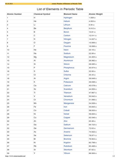 Periodic Table Of Elements List Pdf Periodic Table Chemical Elements