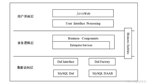 计算机毕业设计springboot基于bs架构的校园智慧生活平台 基于spring Boot与bs架构的高校智能生活服务平台设计 利用spring Boot构建bs架构下的校园智慧生活系统