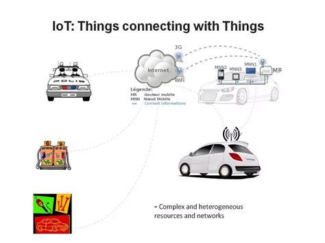 Introduction To Internet Of Things IoT PPTX