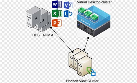 Cloud Computing Vmware Vsphere Vcenter Vmware Esxi 59 Off