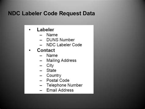 Structured Product Labeling Spl An Overview