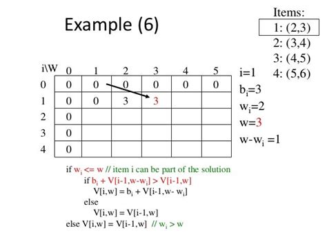 01 knapsack using dynamic programming